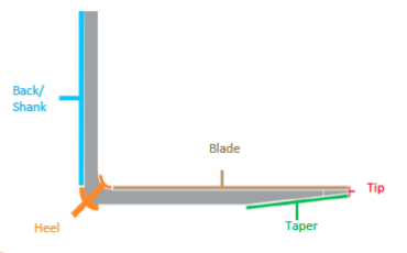 Forklift Fork Inspection and Safety From Fraza in Canton, MI